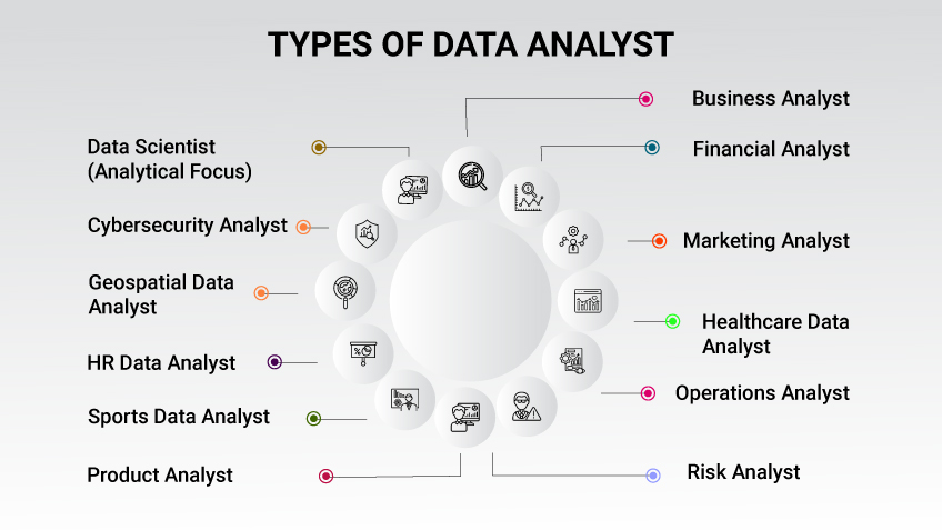 What is Data Analyst | Data Analyst Job Description and Responsibilities